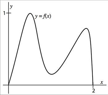 Solved The figure below shows the graph of function ff | Chegg.com