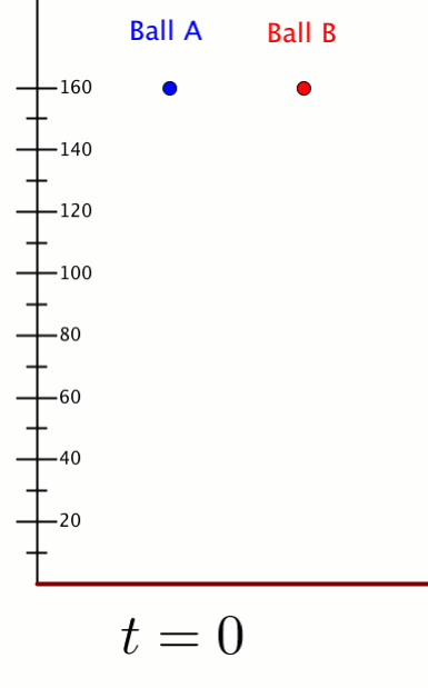 Solved Ball A and Ball B are simultaneously dropped from a | Chegg.com